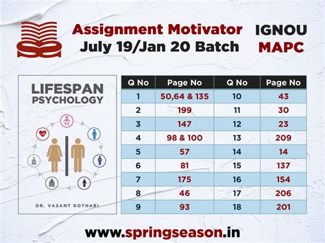 MPC Lifespan Psychology Assignment Motivator MAPC Help