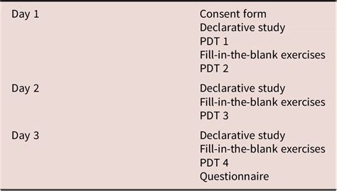 Development Of Automaticity In Processing L2 Collocations The Roles Of L1 Collocational