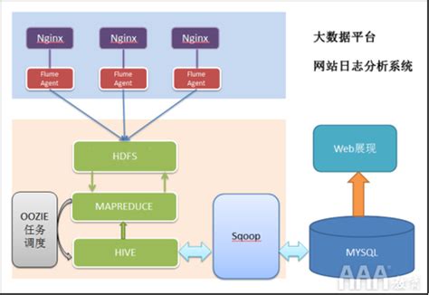 大数据分析Apache Spark的有哪些应用实例 知乎