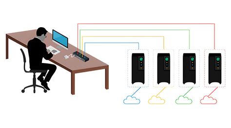 Enhance Security With Black Box S Certified KVM Solutions