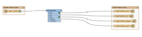 solved ingesting web based geojson into arcgis pro esri community