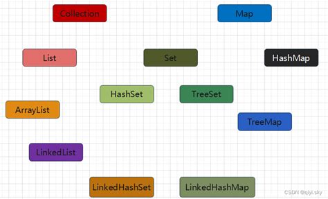Javase——集合框架一(17) 集合体系概述(集合体系结构,collection集合体系)、collection的常用方法(介绍,实例 Javase——集合框架一(17) 集合体系概述(集合体系结构,collection集合体系)、collection的常用方法(介绍,实例