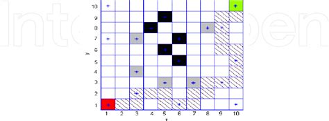 Figure 28 From A Wsns Based Map Building Method For Mobile Robots