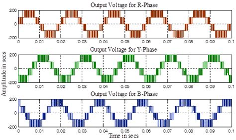 simulated output voltage generated by iscpdpwm technique for r load