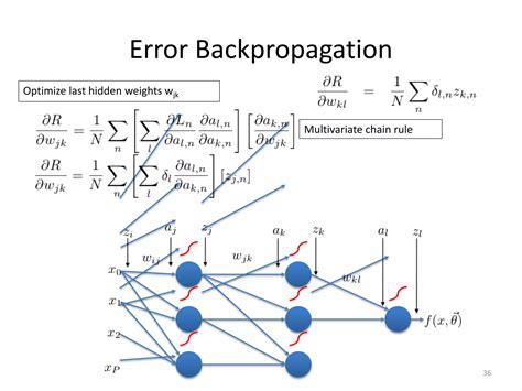 Artificial Intelligence Machine Learning And Deep Learning With Cnn Ppt