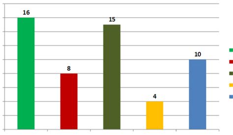 Vulnerability Summary For The Scanned Web Hosts Download Scientific Diagram