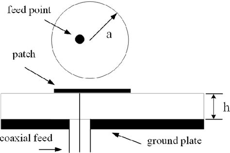 Figure 1 From Resonant Frequency Modelling Of Microstrip Antennas By Consensus Network And