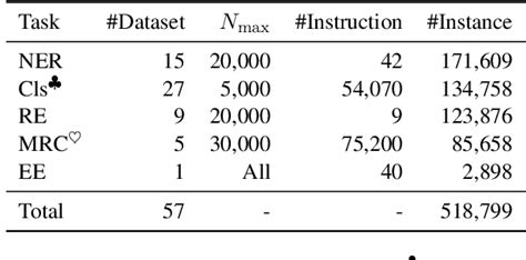 mirror a universal framework for various information extraction tasks