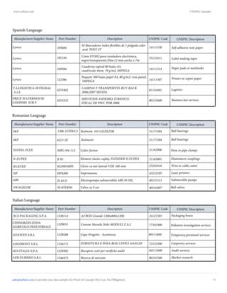 UNSPSC Process And Samples PDF