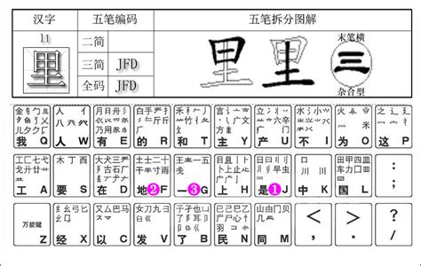五笔常用500字图解 千图网