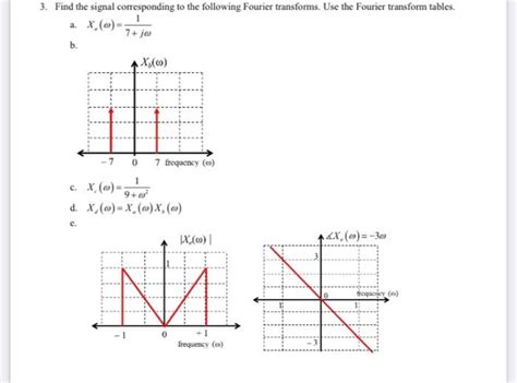 solved 3 find the signal corresponding to the following