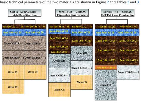 Schematic Of Each Structure Download Scientific Diagram