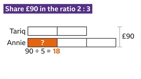 Short Division Method Bbc Bitesize At Amparo Roberts Blog