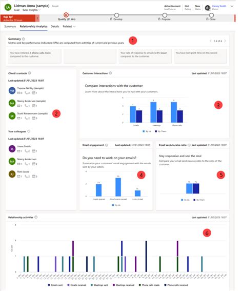 ภาพรวมการวิเคราะห์ความสัมพันธ์ และ Kpi Microsoft Learn
