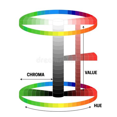 Illustration Of Value Chroma And Hue In Color Theory Stock Vector