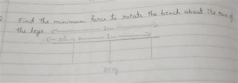 Find The Minimum Force To Rotate The Bench About Its She Of The Legs