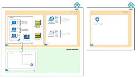 protecting azure backups with resource guard part 1 journey of the geek