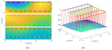 Electronics Free Full Text Multi Underwater Gliders Coverage Path Planning Based On Ant