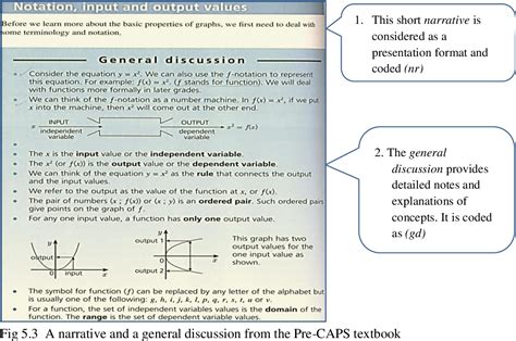 figure 6 3 from the relationship between textbook affordances and
