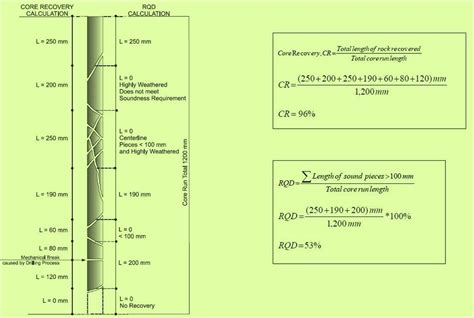 How To Calculate Core Recovery And Rqd Of Rock Civilblogorg