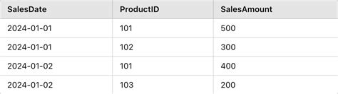 From Queries To Insights Building A Strong Data Analysis Workflow By