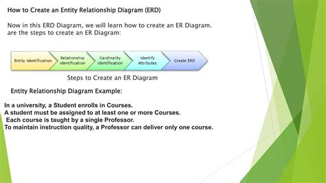 Er Diagram Cardinalitypptx Technology And Computing