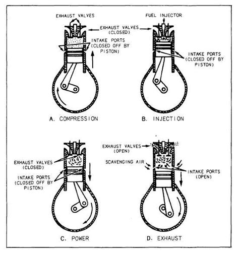 MECHANISM Two Stroke Ic Engine