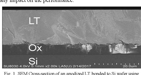 Figure 1 From A Compact Band1 3 Quadplexer Using A Novel Surface Acoustic Wave Technology