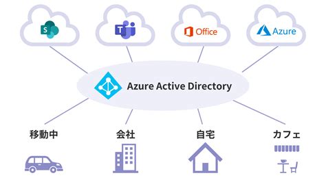 Azure Ad（現microsoft Entra Id）でssoを実現！ Id管理の負担を解決するには？ テクバン株式会社