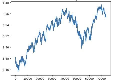 Stationarity Reasons For Adf Failing In Fractional Differencing