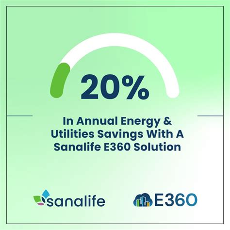 Sanalife On Linkedin Sanalife E360 Energymanagement
