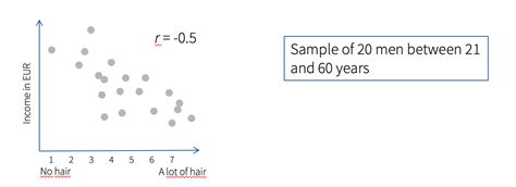 Chapter 5 Chi Square Test And Correlation Ue Stada