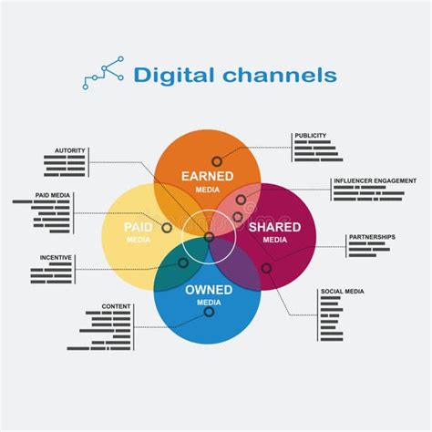 Overlapping Diagram Four Stock Illustrations 251 Overlapping Diagram