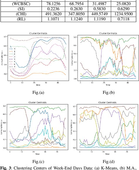 Figure 3 From Privacy Constrained Load Profiling Using Smart Meter Data Semantic Scholar