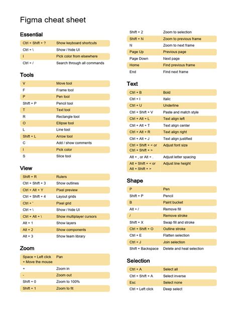 Figma Shortcuts Pdf Control Key Software