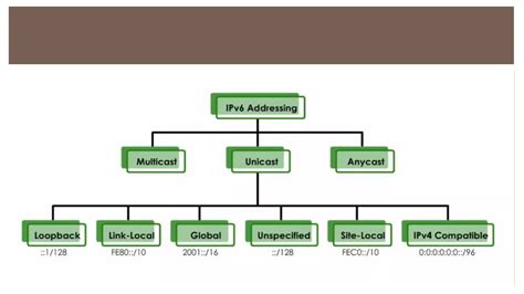 Ipv6 Ipv6 Tcp Ip Tcp Ip Ppt