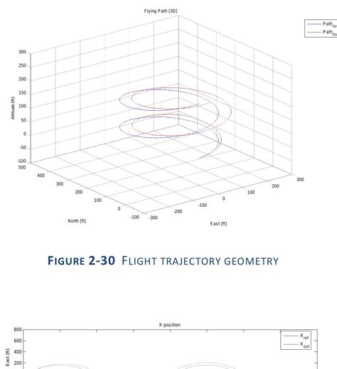Figure 38 Aircraft Flight Dynamics Control And Simulation