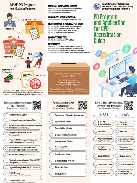 Neap Pd And Cpd Guide Pdf