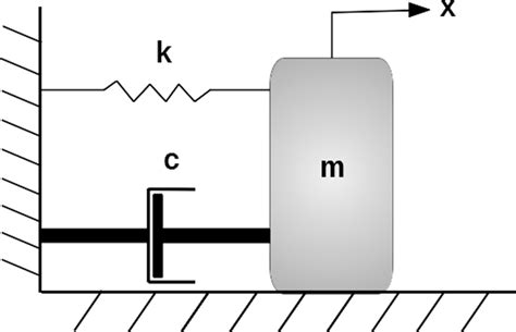 Solved For The Given Figure Obtaindrawing Of Closed Loop