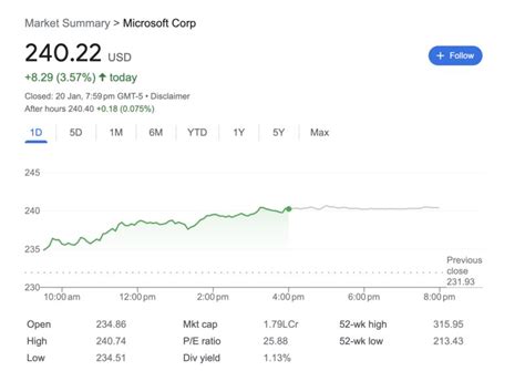 Narendra Kundeti Posted On Linkedin