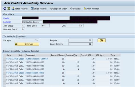 Negative Deliveries Creation During ATP Check SAP Community
