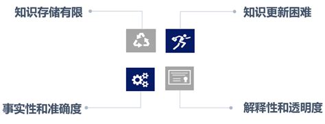 【大比武08】利用rag技术构建档案智能问答系统 知乎