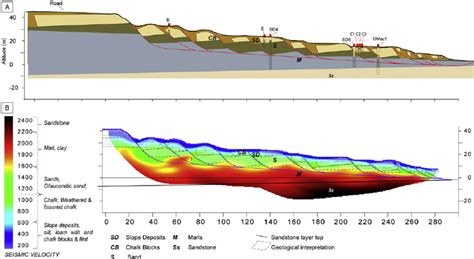 Proposed Seismic P Wave Velocity Model Of The Northern Part Of The Download Scientific Diagram