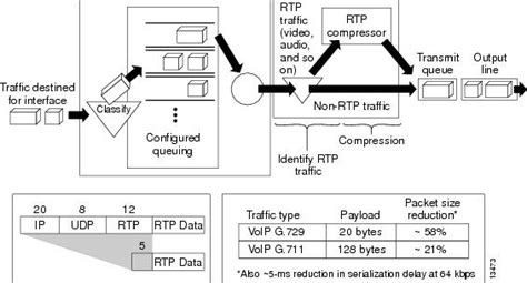 rtp header the rtp header according to rfc 3550 download scientific