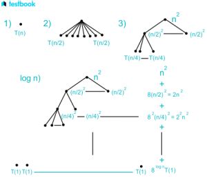 Merge Sort Learn Definition Working Process With Solved Example
