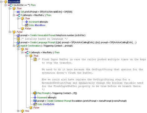 The Successful Output Branch Of Get Digit String Contact Center