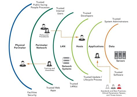Shafei Gad On Linkedin Datacenter Infrastructuremanagement Infrastructure Securityawareness