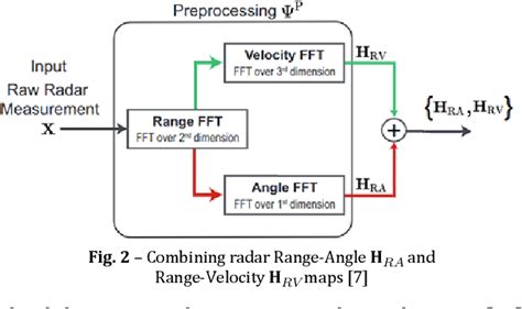 Figure 2 From Multimodal Transformers For Wireless Communications A