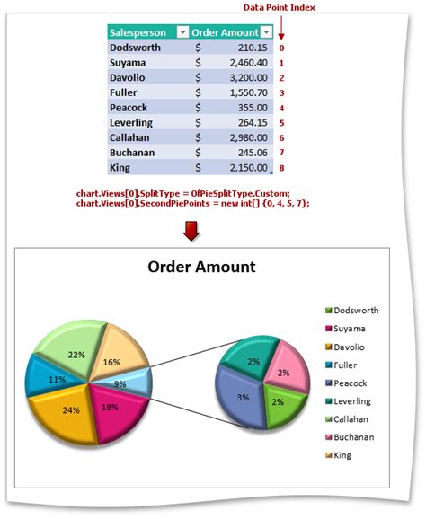 Chartviewsecondpiepoints Property Office File Api Devexpress Documentation