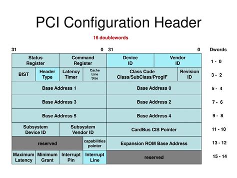 Ppt Detecting Pci Devices Powerpoint Presentation Free Download Id